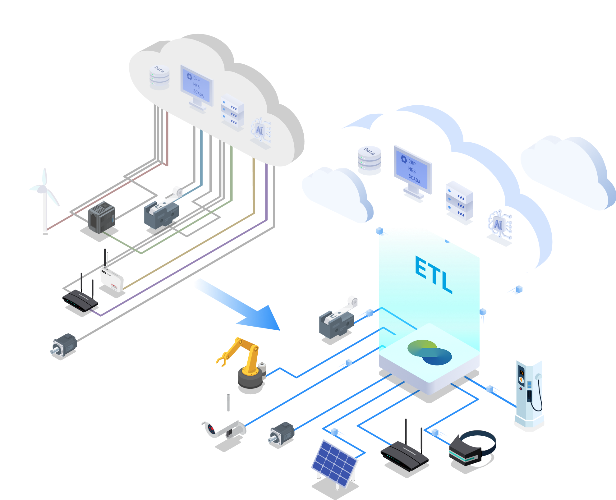 Kubernetes NativeのIoT・エッジAIソリューション